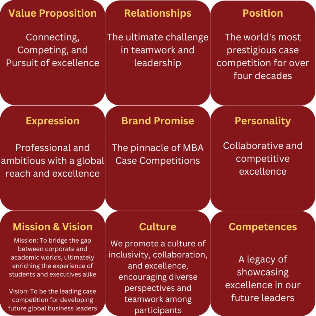 ICC Brand Matrix | John Molson MBA International Case Competition